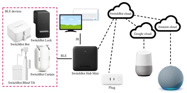 SwitchBotをHomebridgeとHomeKitで動かす | DIY Smart Matter