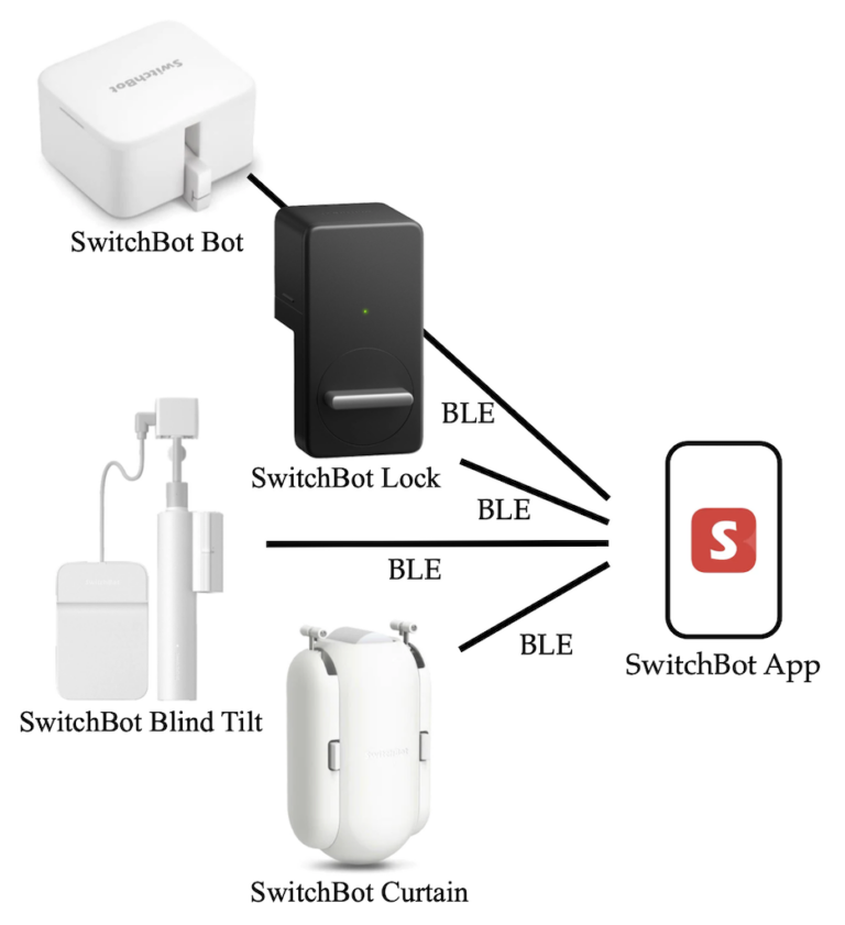 SwitchBot Hub 2のMatter対応について | DIY Smart Matter