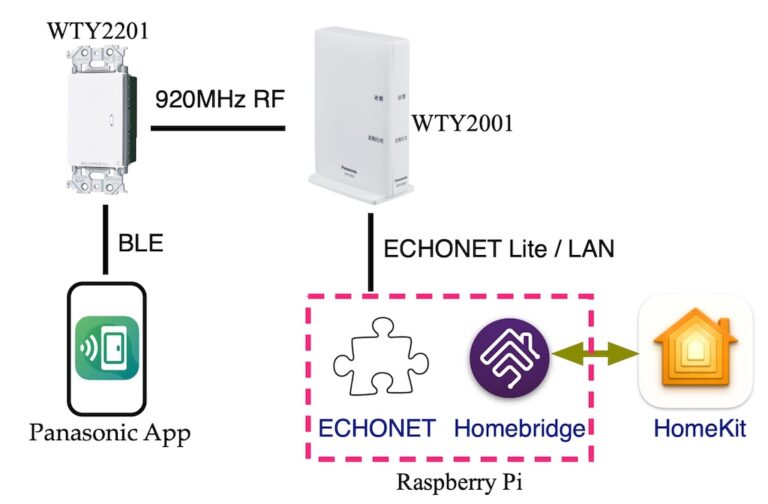 Panasonicのスマート壁スイッチをHomeKitから使う | DIY Smart Matter